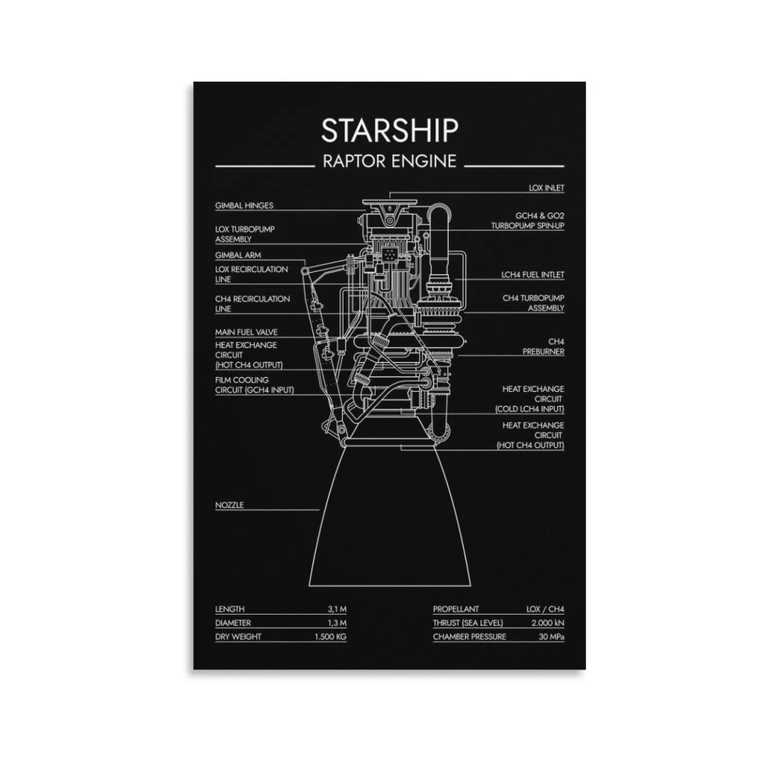 Raptor Engine. Starship (White Stencil - No Background) Canvas Painting ...