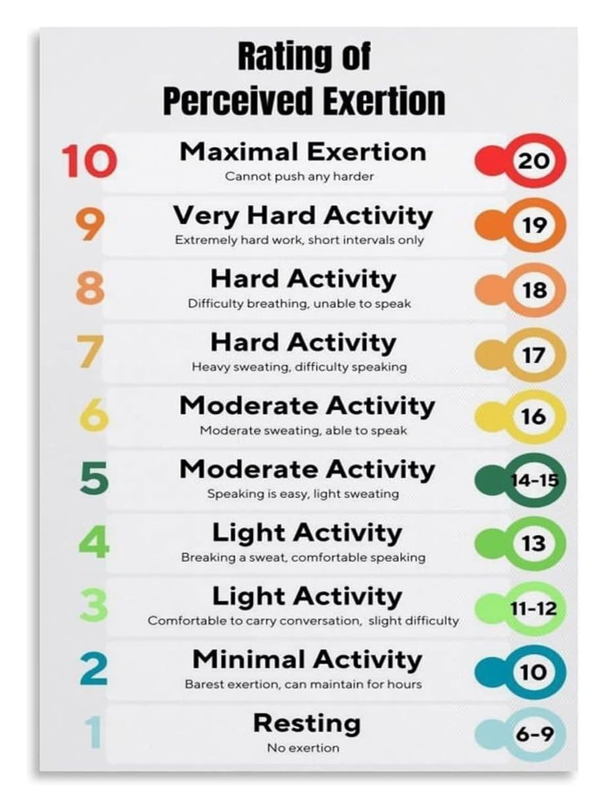 Rate of Perceived Exertion Scales Poster Rpe Chart Wall Art for Living ...
