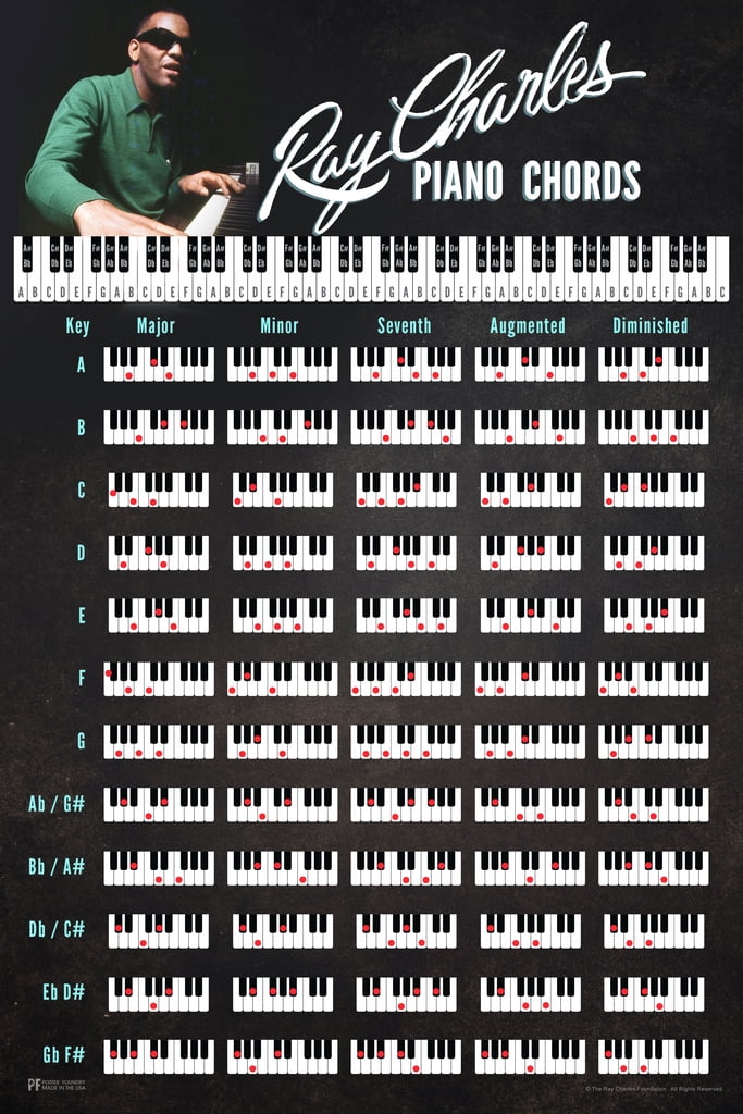 Ray Charles Piano Chord Guide Poster Classical Masters Classic Chart ...