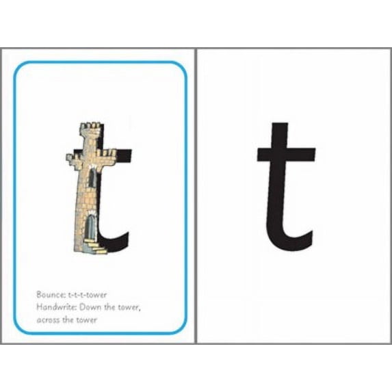 Read Write Inc. Phonics: A4 Speed Sounds Cards Set 1 Single Pack ...