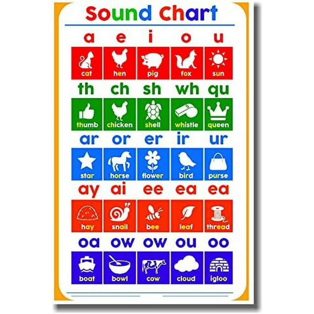 Reading Sounds Chart - NEW Elementary Classroom Spelling Reading ...