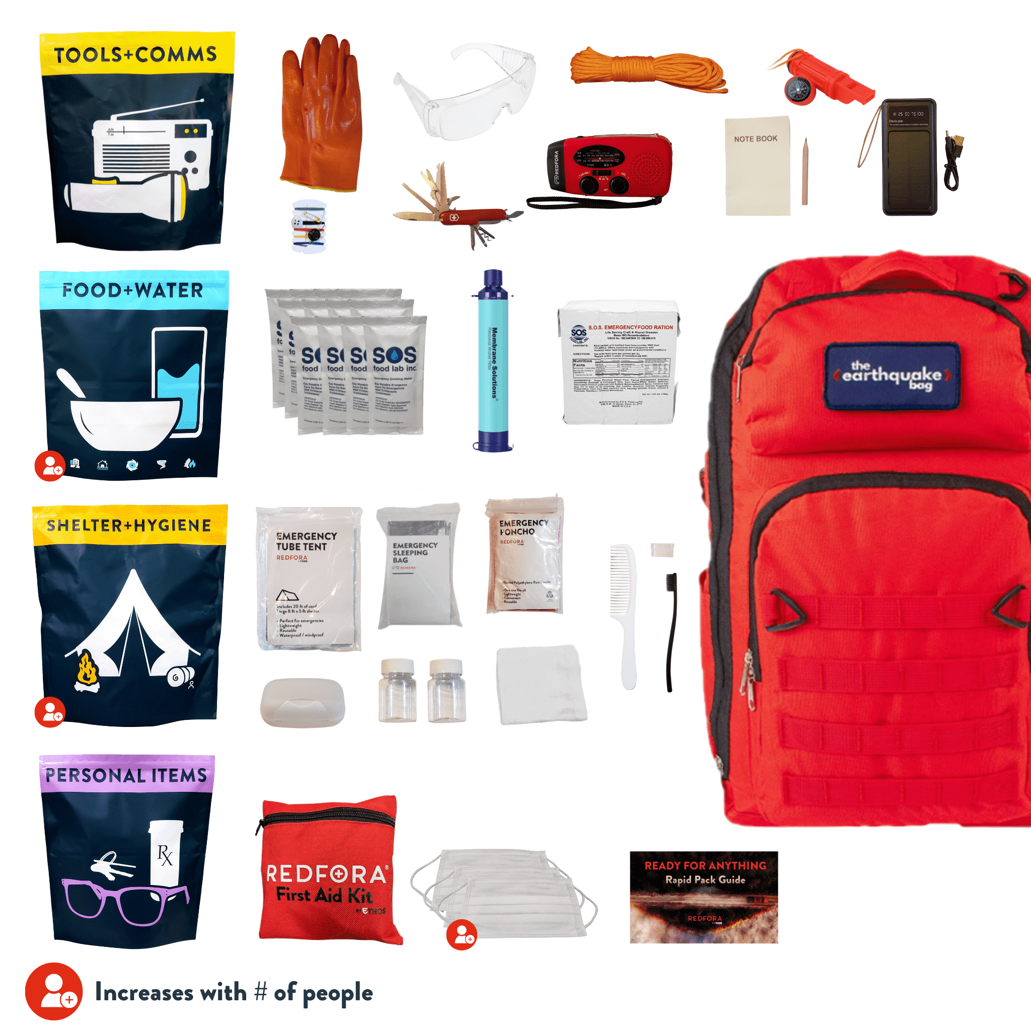 Ready 4 Anything Emergency Kit - Most popular emergency kit for ...