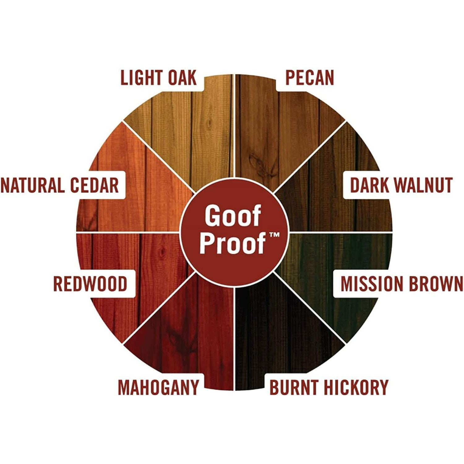 Ready Seal Stain & Sealer for Wood, Outdoor Deck and Fence, 1 Gallon ...