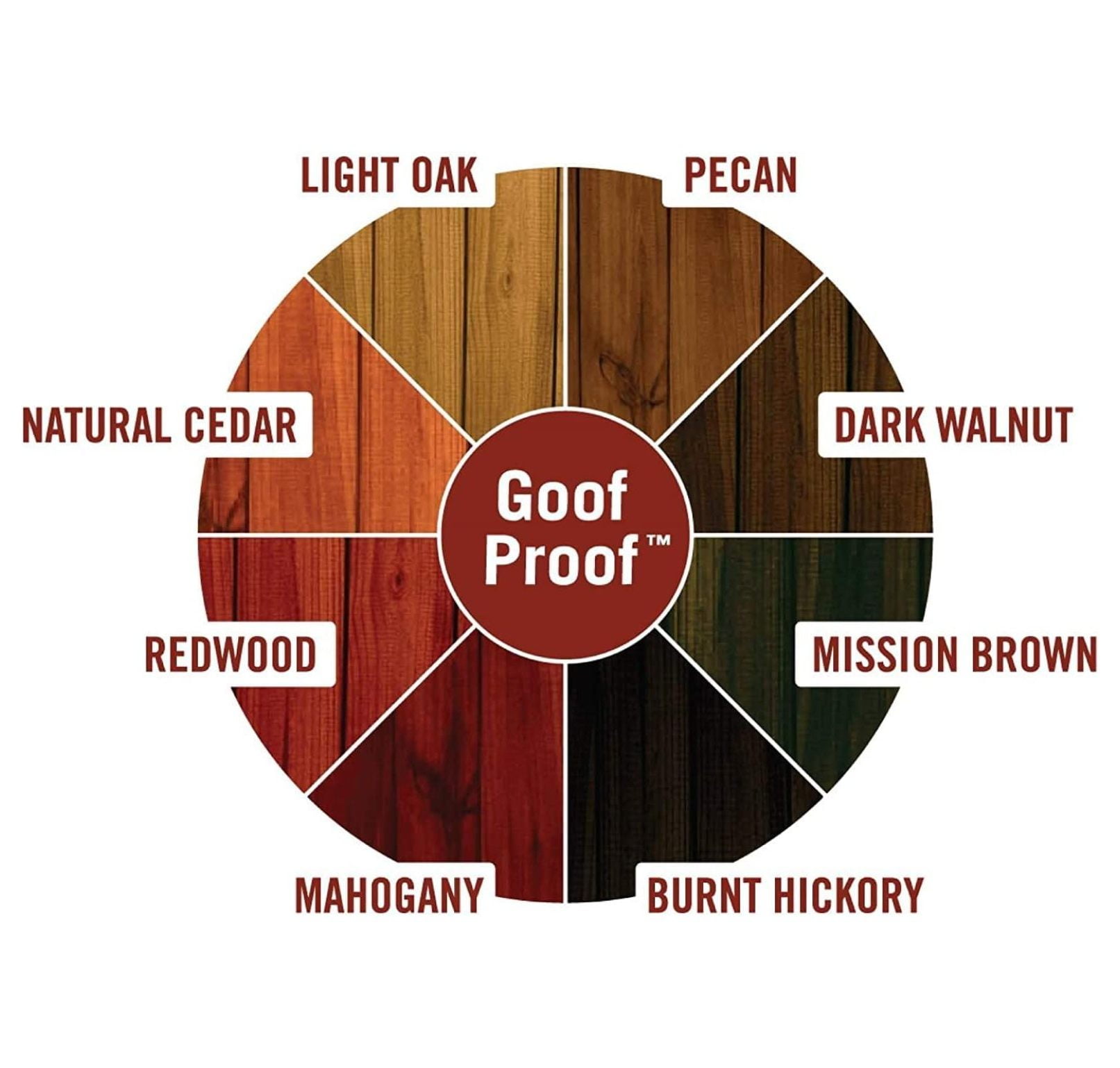 Ready Seal Stain & Sealer for Wood, Outdoor Deck and Fence, 1 Gallon ...