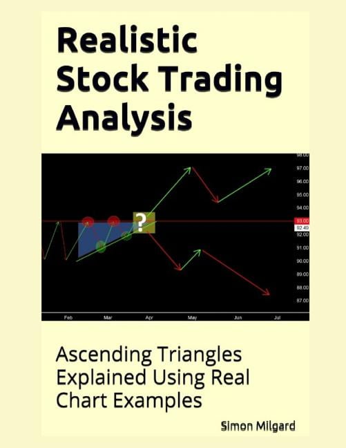 Realistic Stock Trading Analysis: Ascending Triangles Explained Using ...