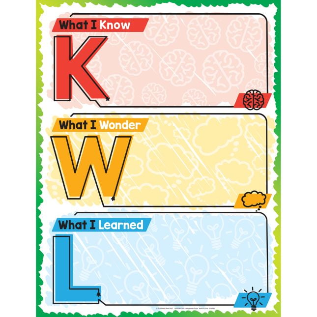 Really Good Stuff Jumbo Magnetic Dry Erase (KWL) Know, Want, Learn ...