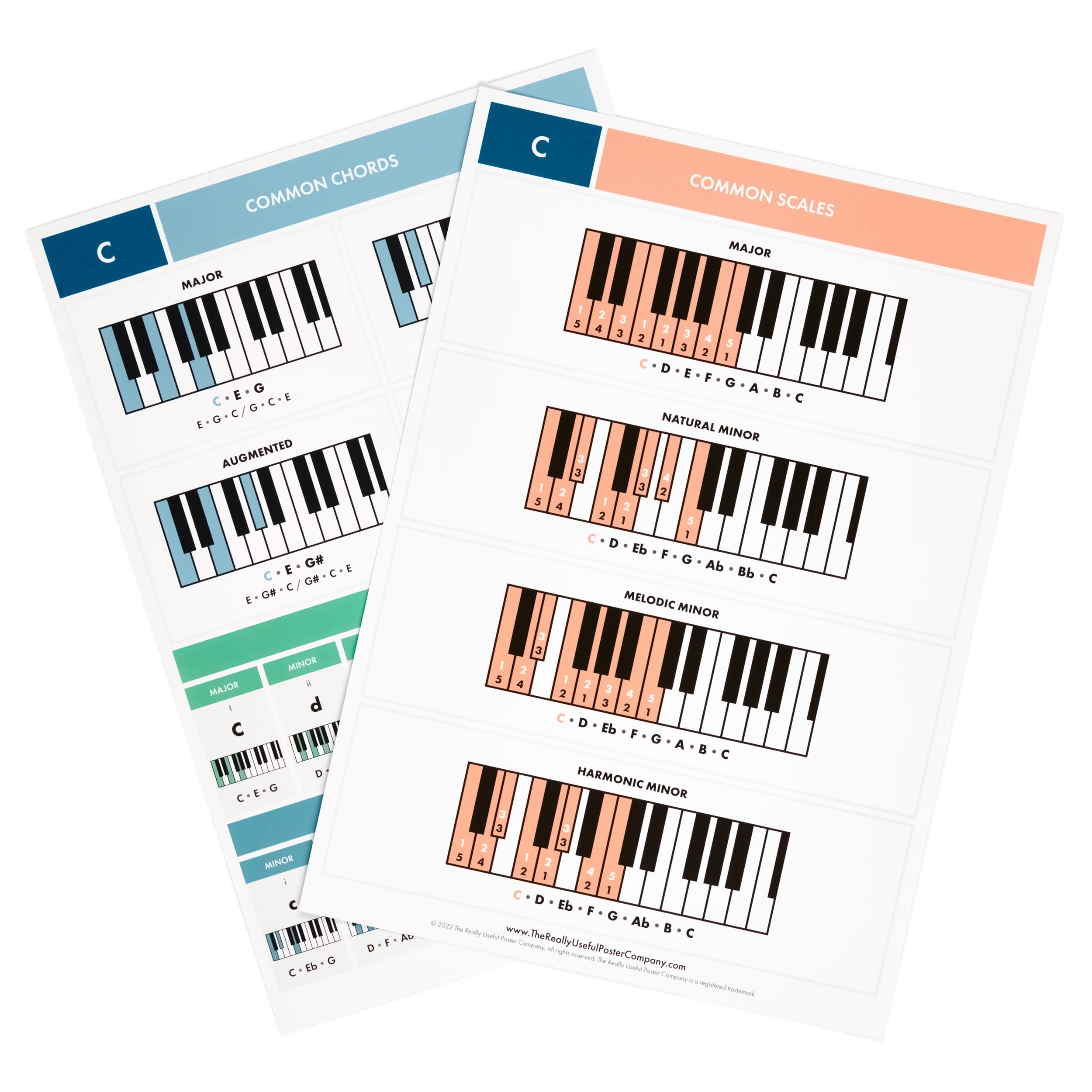 The Really Useful Piano Reference Cards - Pack of 12 double-sided cards ...