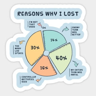 Reasons Why I Lost Sticker Phone Decal Water Bottle Stickers Car Decals ...