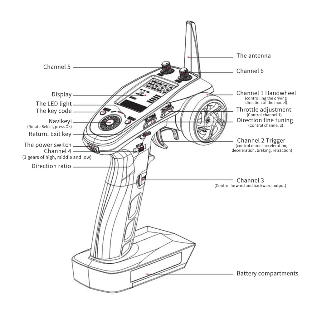 Receiver,6ch Afhds W/-bs6 Car Boat W/ -bs6 W/ -bs6 Receiver Mewmewcat ...