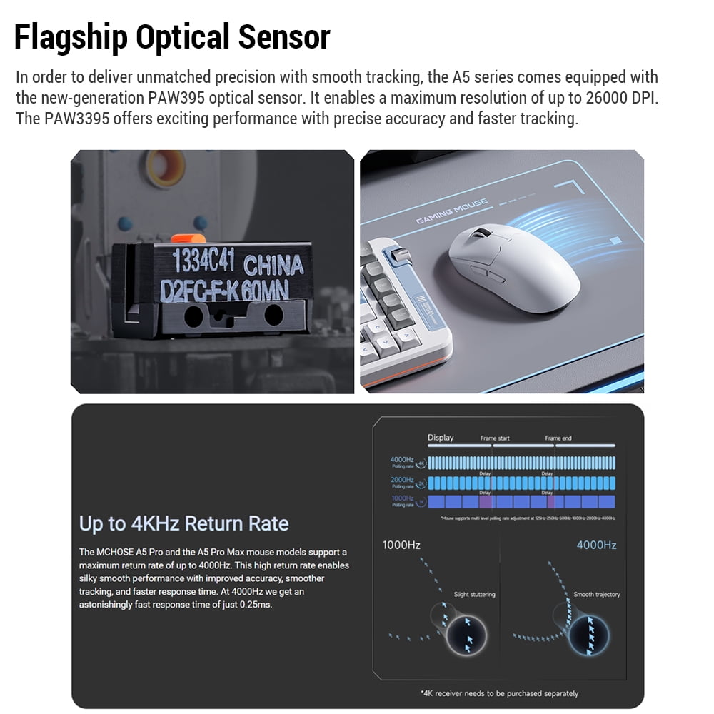 Receiver,Mice With Speeds A5 Usb A5 Series Mice Receiver Mice Receiver ...