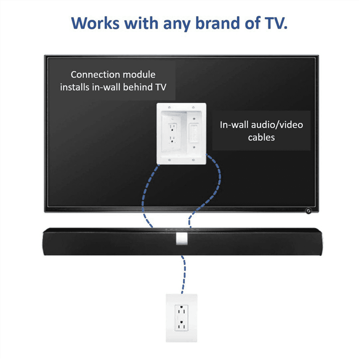 Recessed Outlet Box in Wall Cable Management Kit 15A 125V Hide TV Power ...