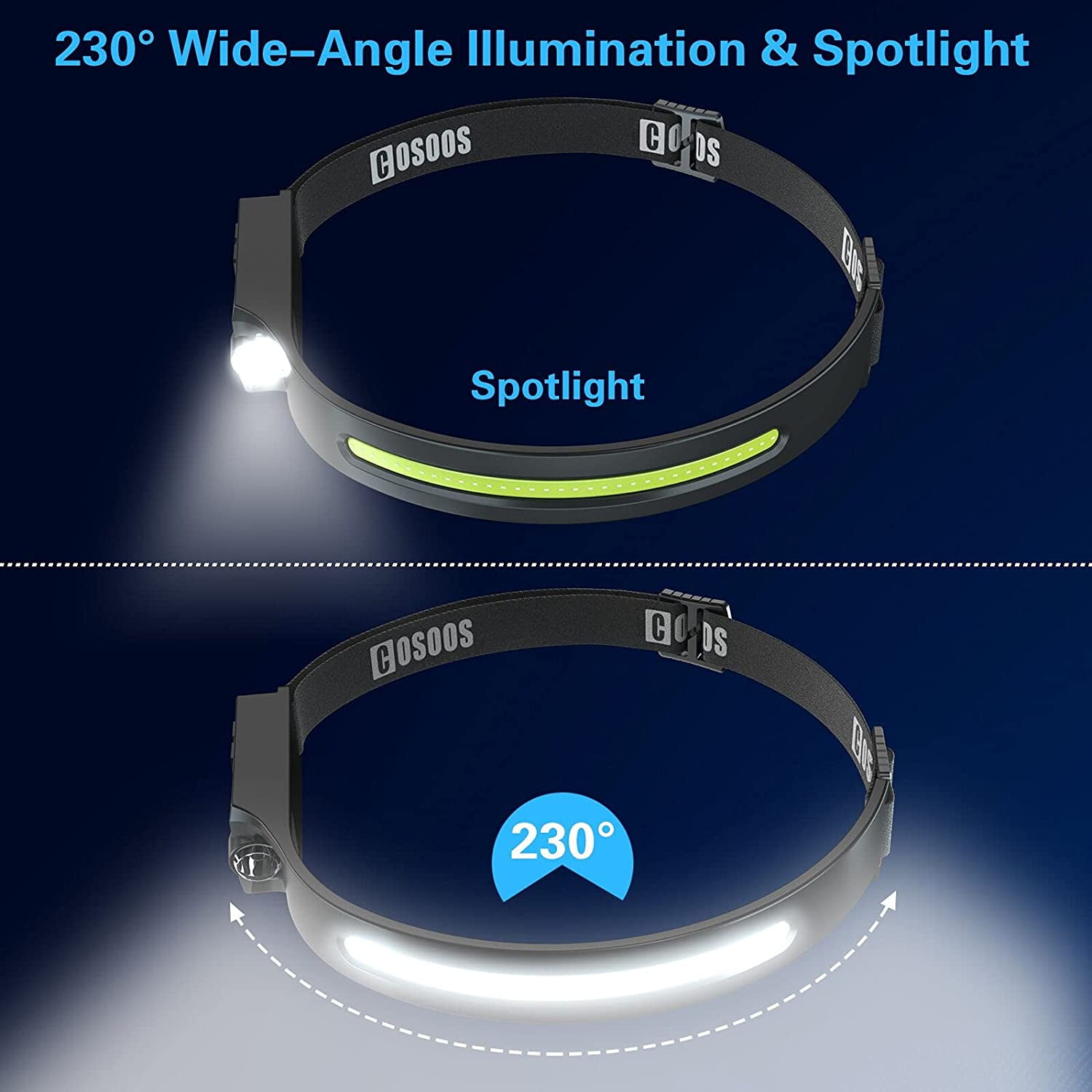 Rechargeable Headlamp Flashlight, Bright LED Head Lamp, 1000Lumen ...