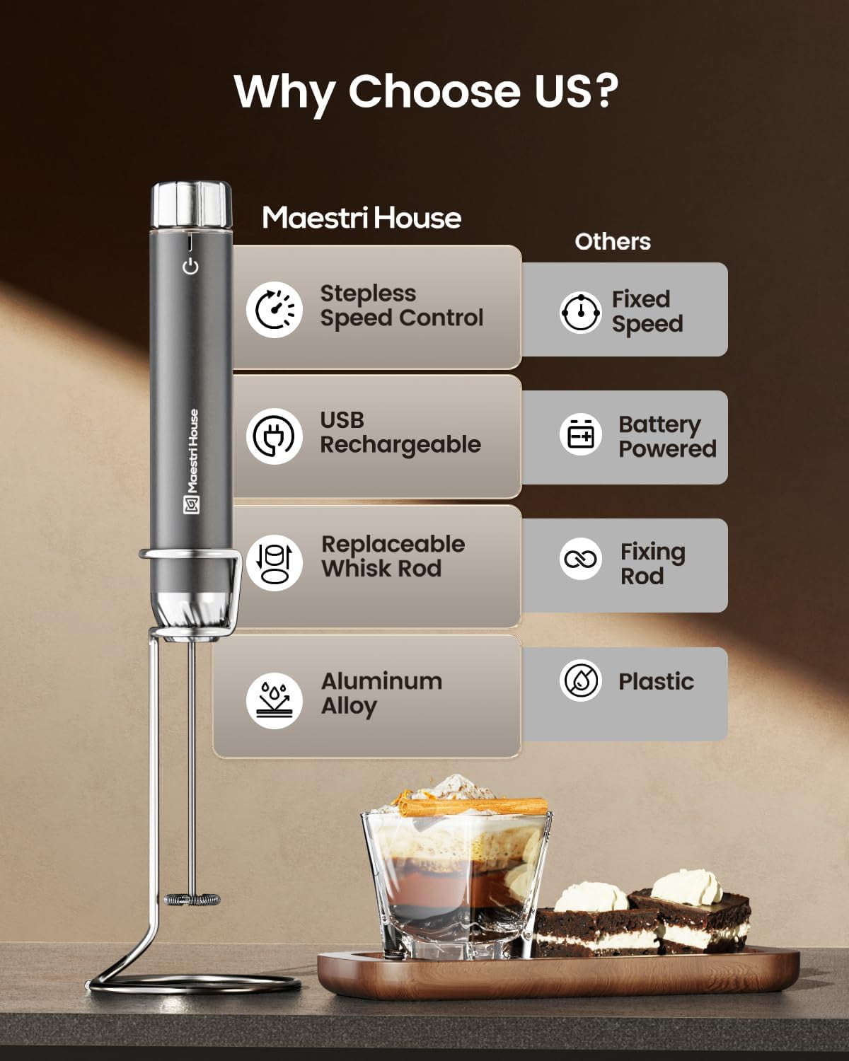 Rechargeable Milk Frother with Stepless Speed Control, LunaFro Max ...