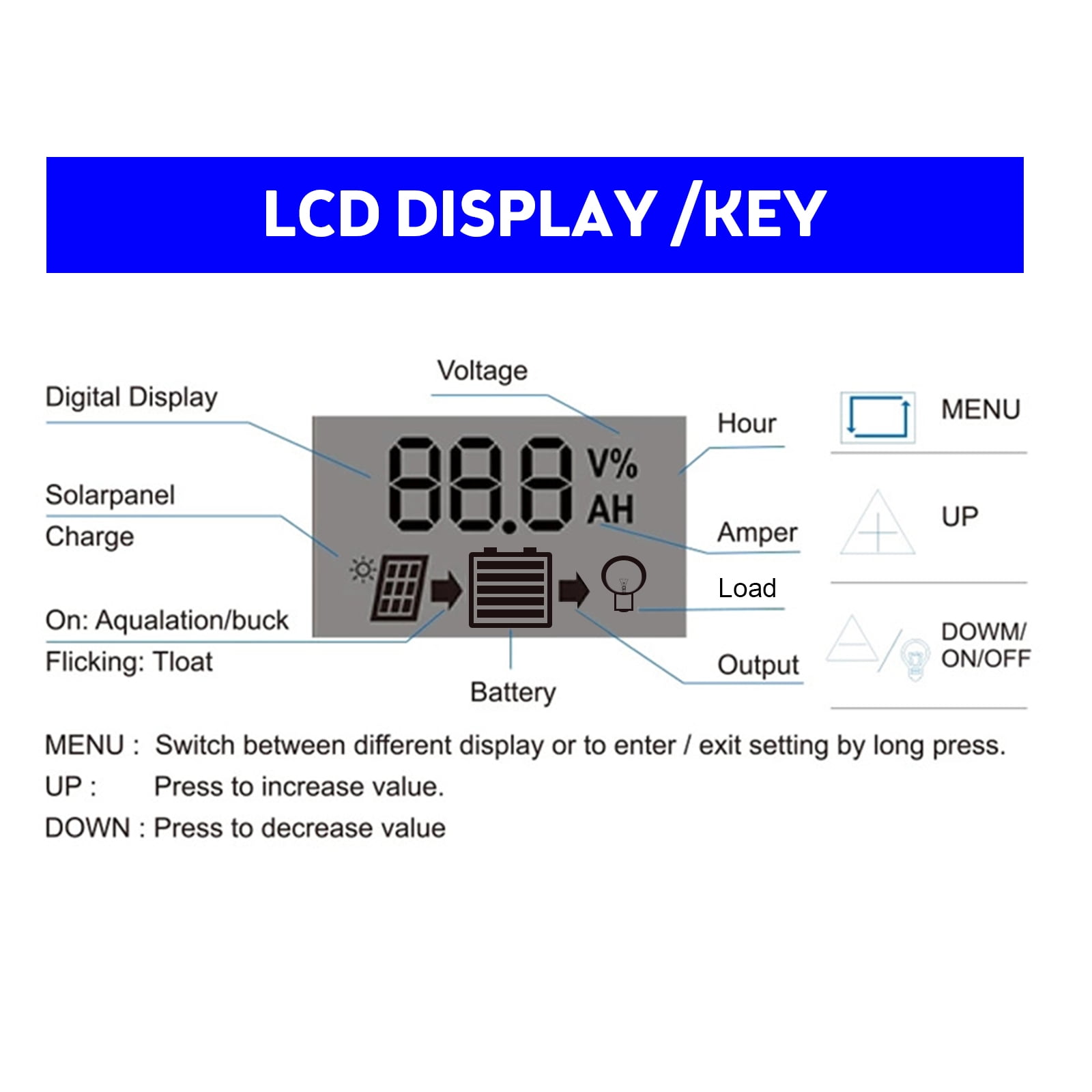 Recharger,60a Pwm Panel With Silicon Watt 12 Volt Solar Panel 20 Kit ...
