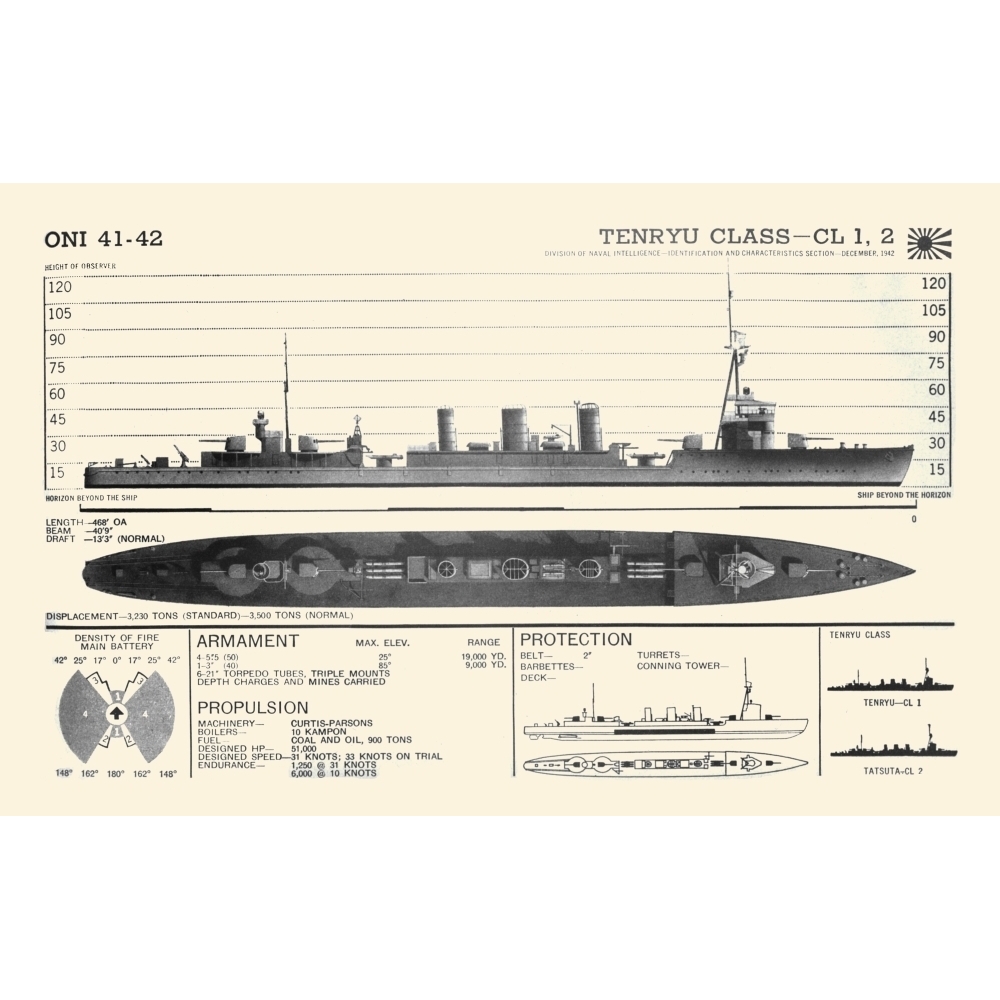 Tenryu Class-CL 1 2 Poster Print by Navy Dept. Bureau of Aeronautics ...