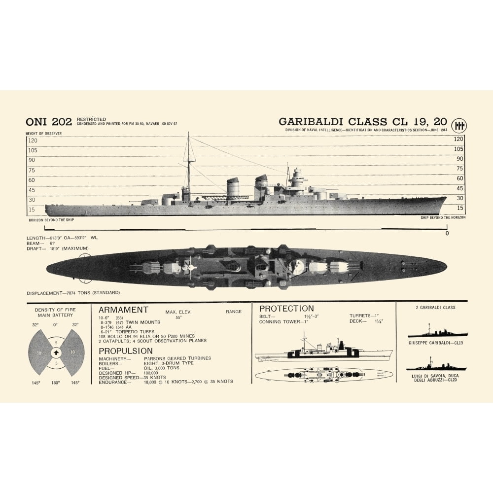 Garibaldi Class CL 19 20 Poster Print by Navy Dept. Bureau of ...