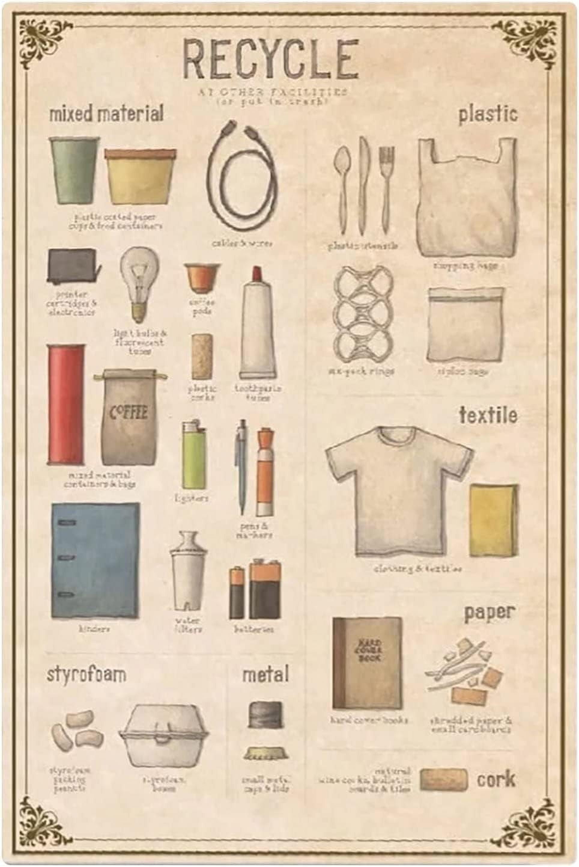 Recyclables Chart Metal Signs Retro Wall Decor Recycle Metal Tin Sign ...