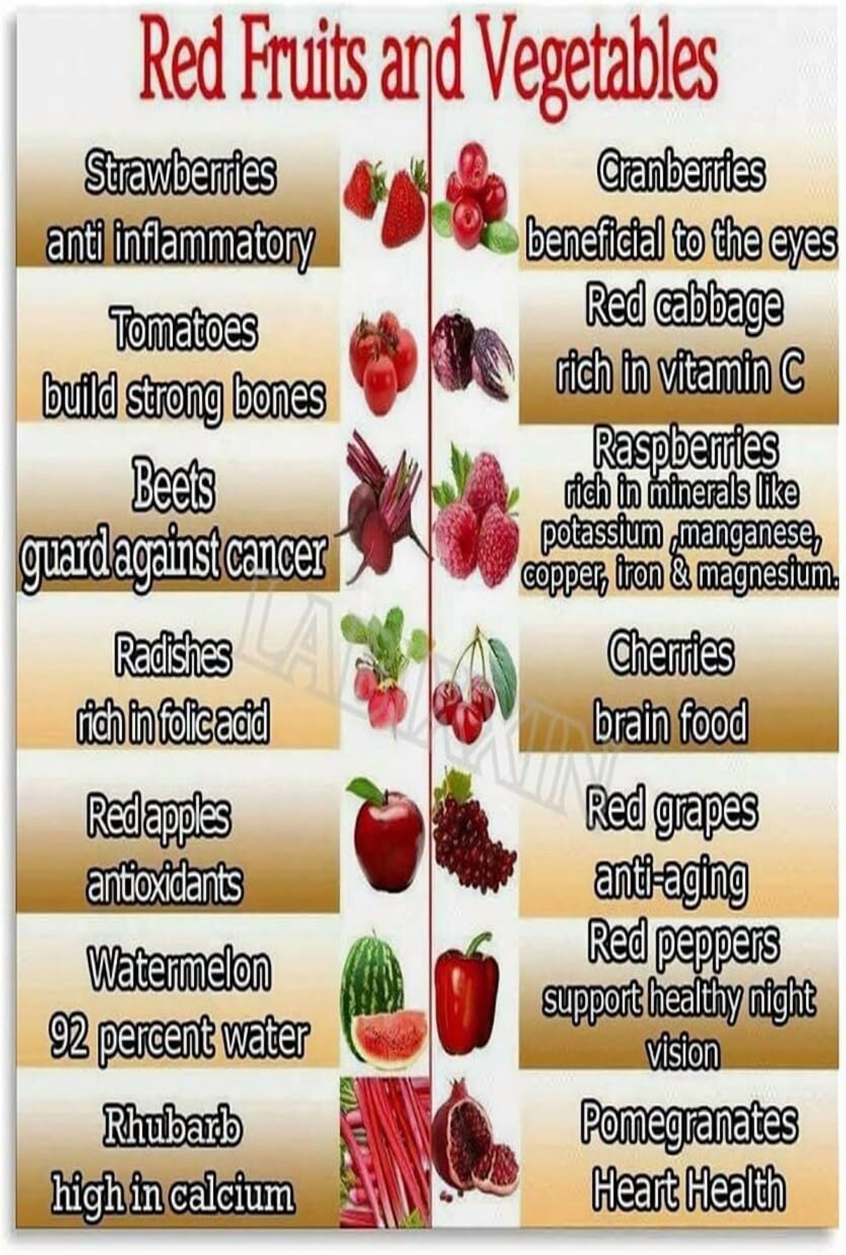 Red Fruits Vegetables Poster Nutrition Food Guide Chart Wall Art for ...