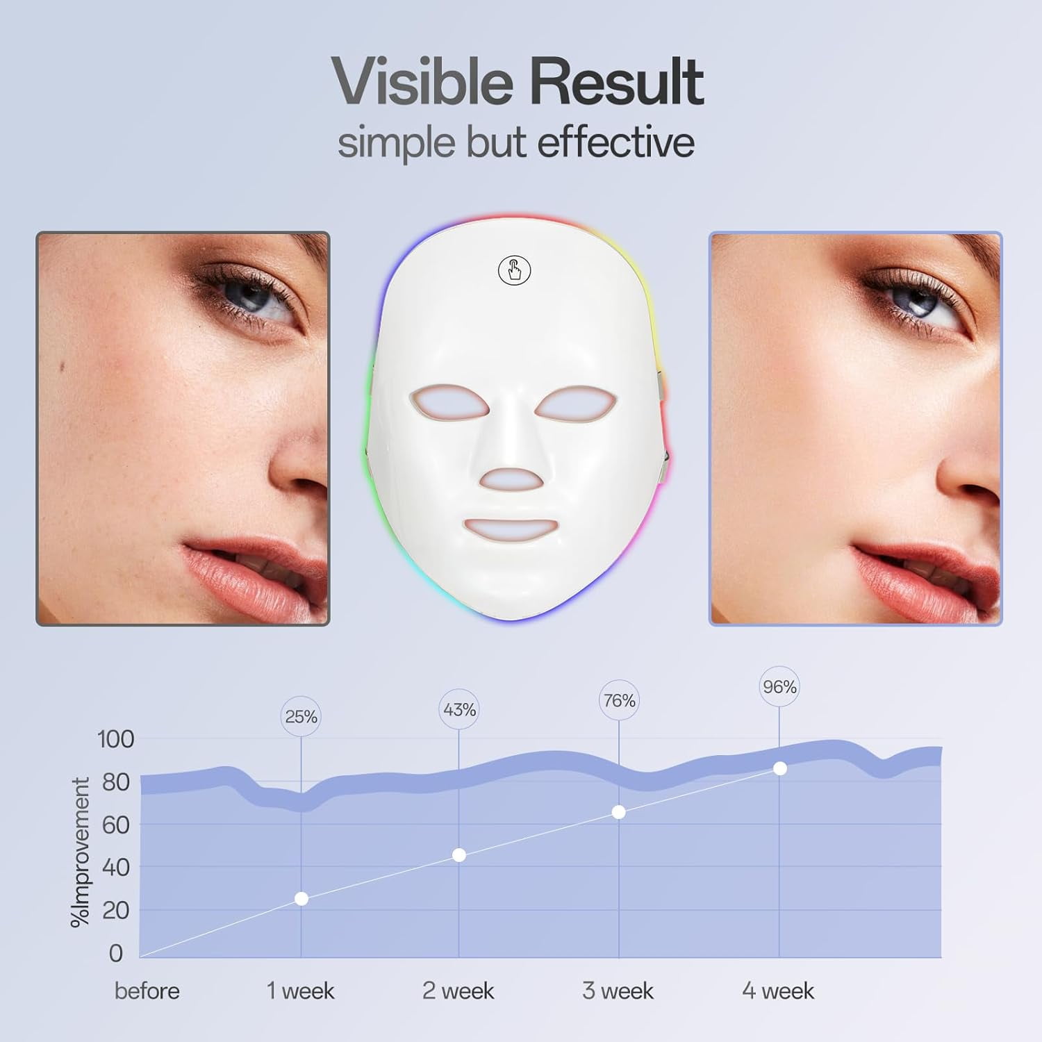 Red Light Mask for Face, 7 Color Red Light Facial Masks, At-Home Facial ...