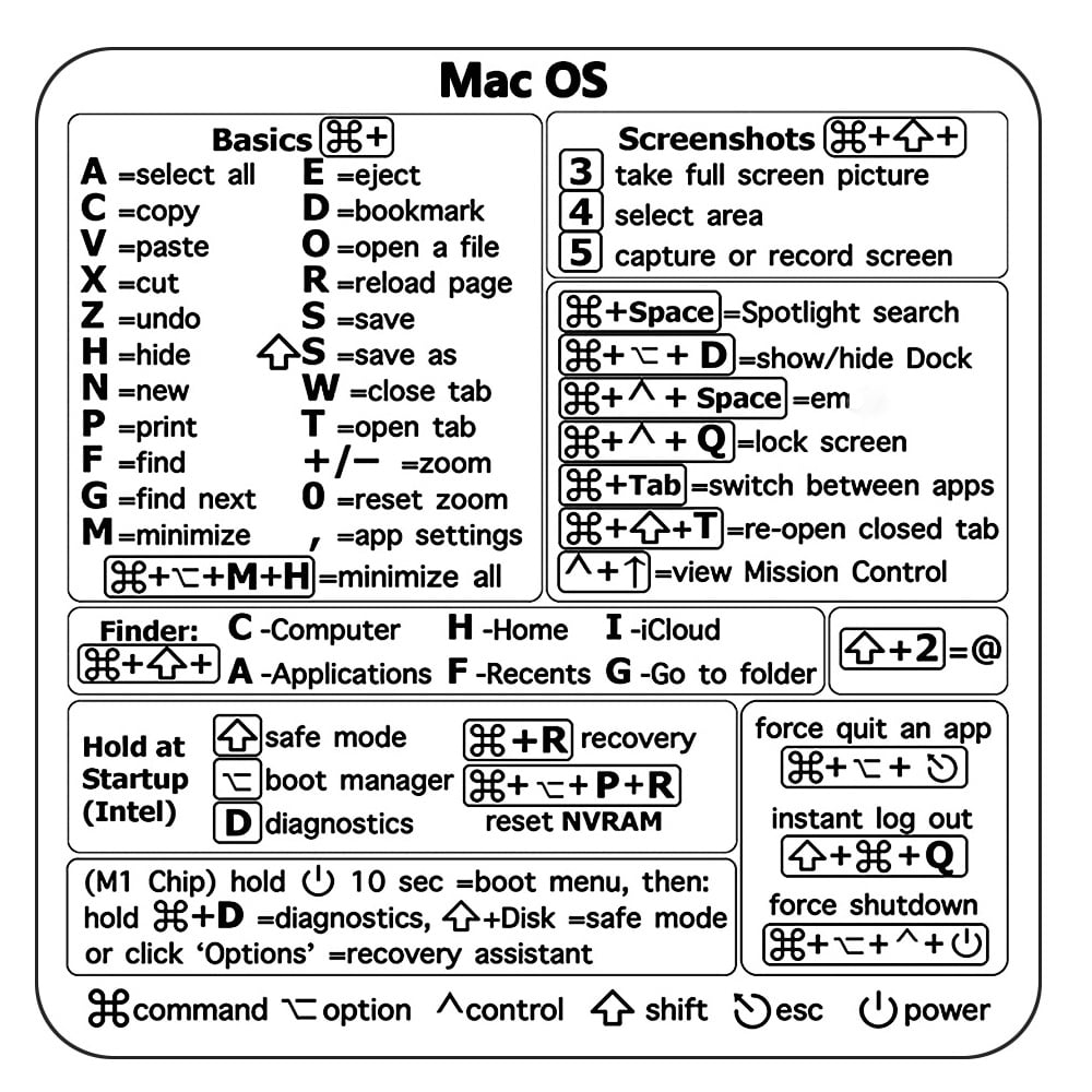 Reference Keyboard Shortcut Sticker Adhesive For PC Keyboard Shortcut ...
