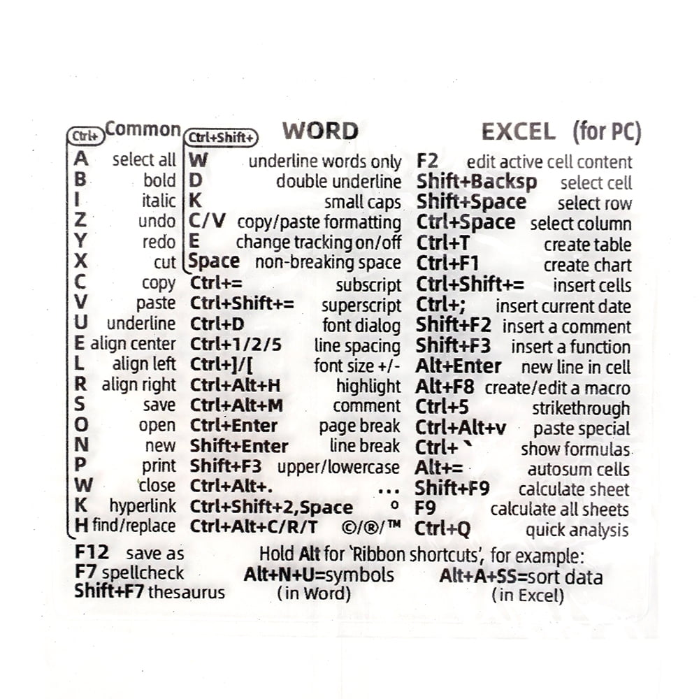 Reference Keyboard Shortcut Sticker Adhesive for Pc Laptop Desktop ...