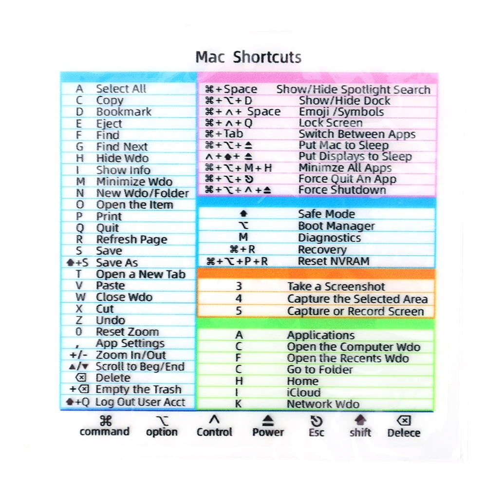 Reference Keyboard Shortcut Sticker Adhesive for Pc Laptop Desktop ...