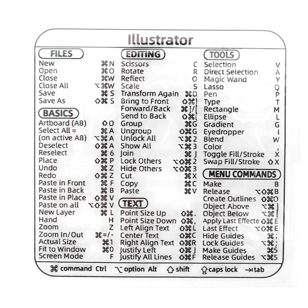 Reference Keyboard Shortcut Sticker for Laptop PC Computer English ...
