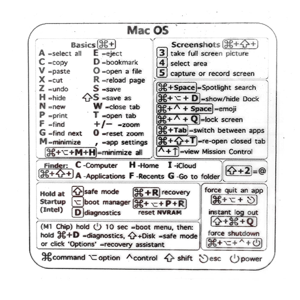 Reference Keyboard Shortcut Sticker for Laptop PC Computer English ...
