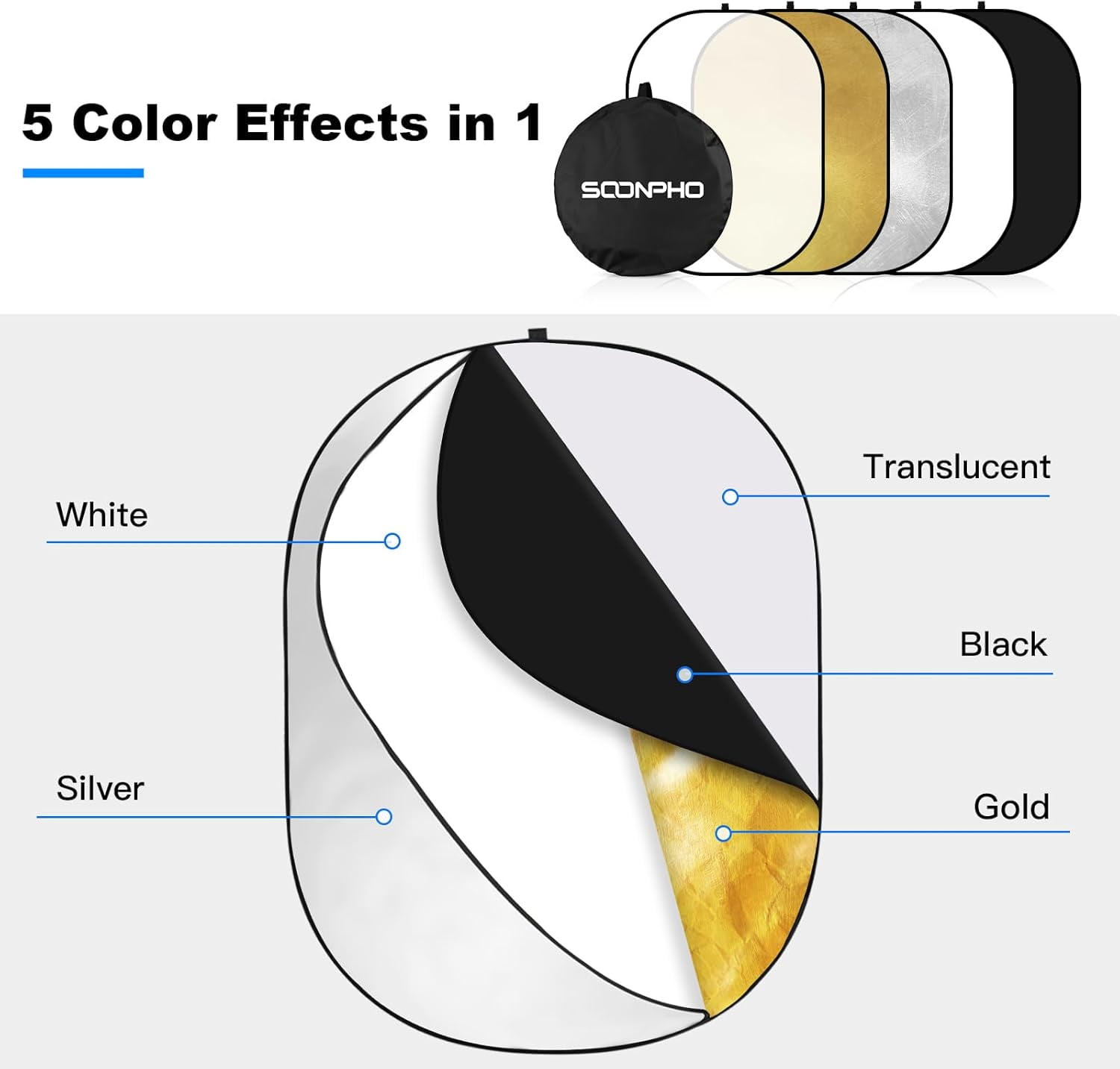 Reflector Photography 31 x 47 inch/80 x 120cm 5-in-1 Collapsible Oval ...