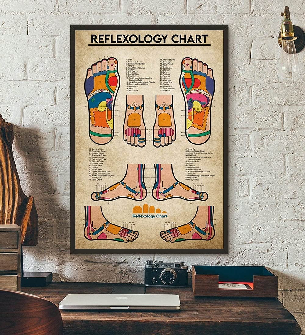 Reflexology Chart Massage Therapist Posters Massage Poster Massage Therapy Wall Art Foot ...