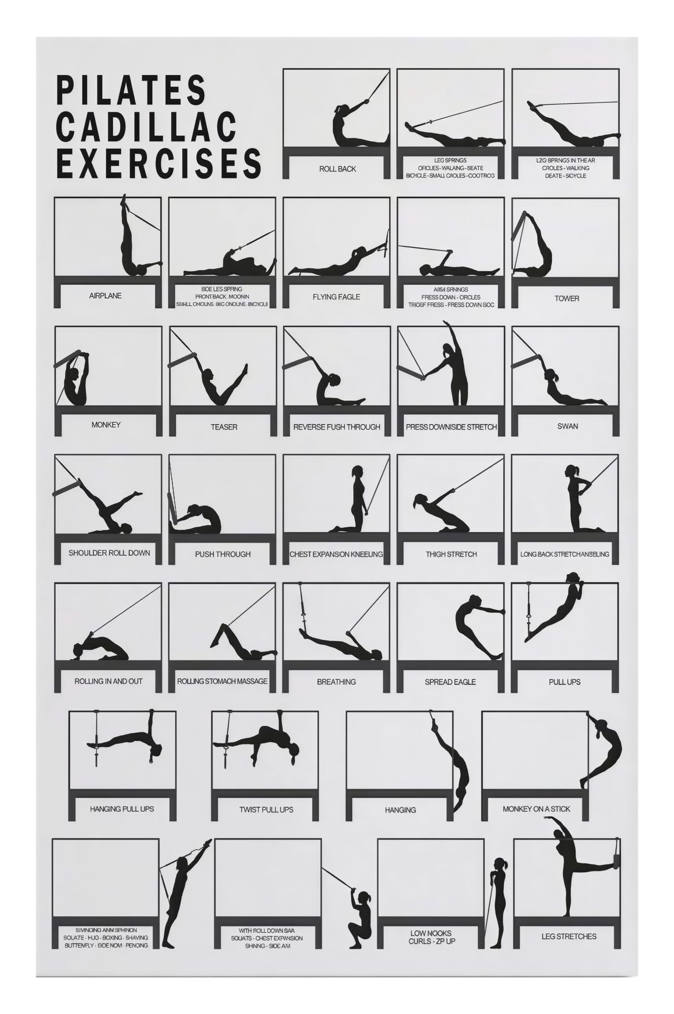 Reformer Pilates Exercise Chart Poster Visual Guide for Body Alignment ...