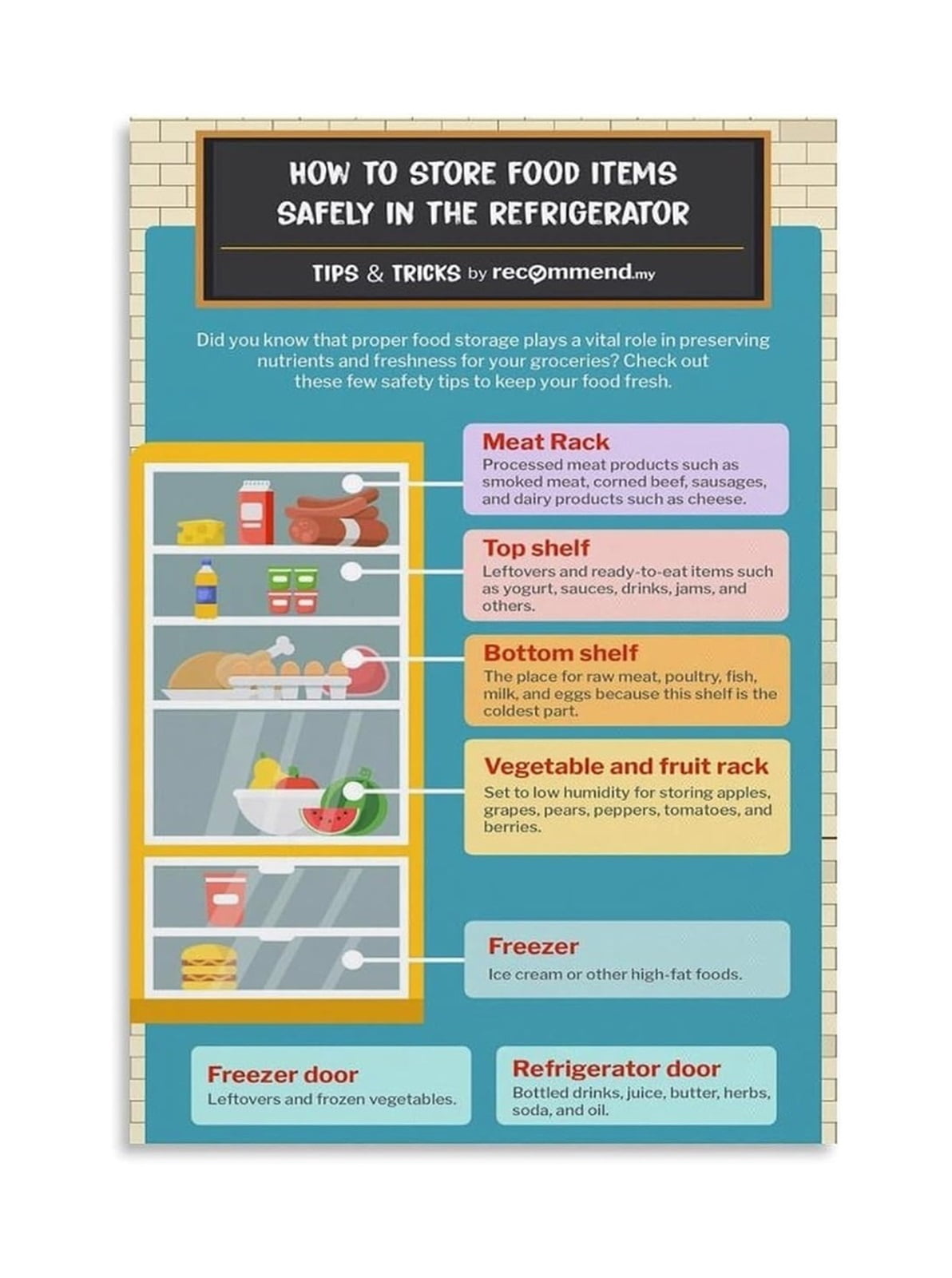 Refrigerator Food Safety Poster Storage Guide with Ready to Eat Foods ...