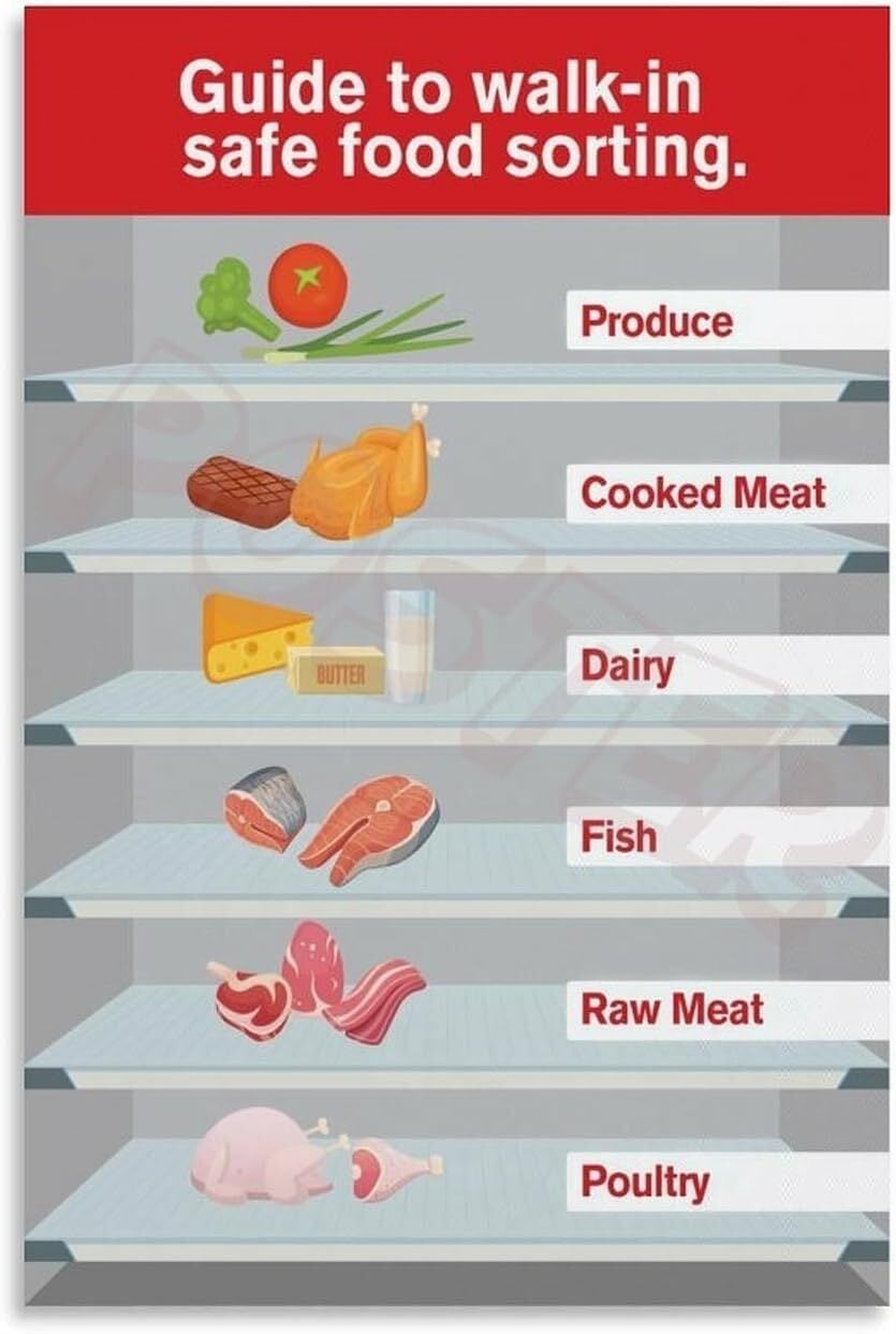 Refrigerator Food Storage Guide Poster Proper Food Storage Poster (2 ...