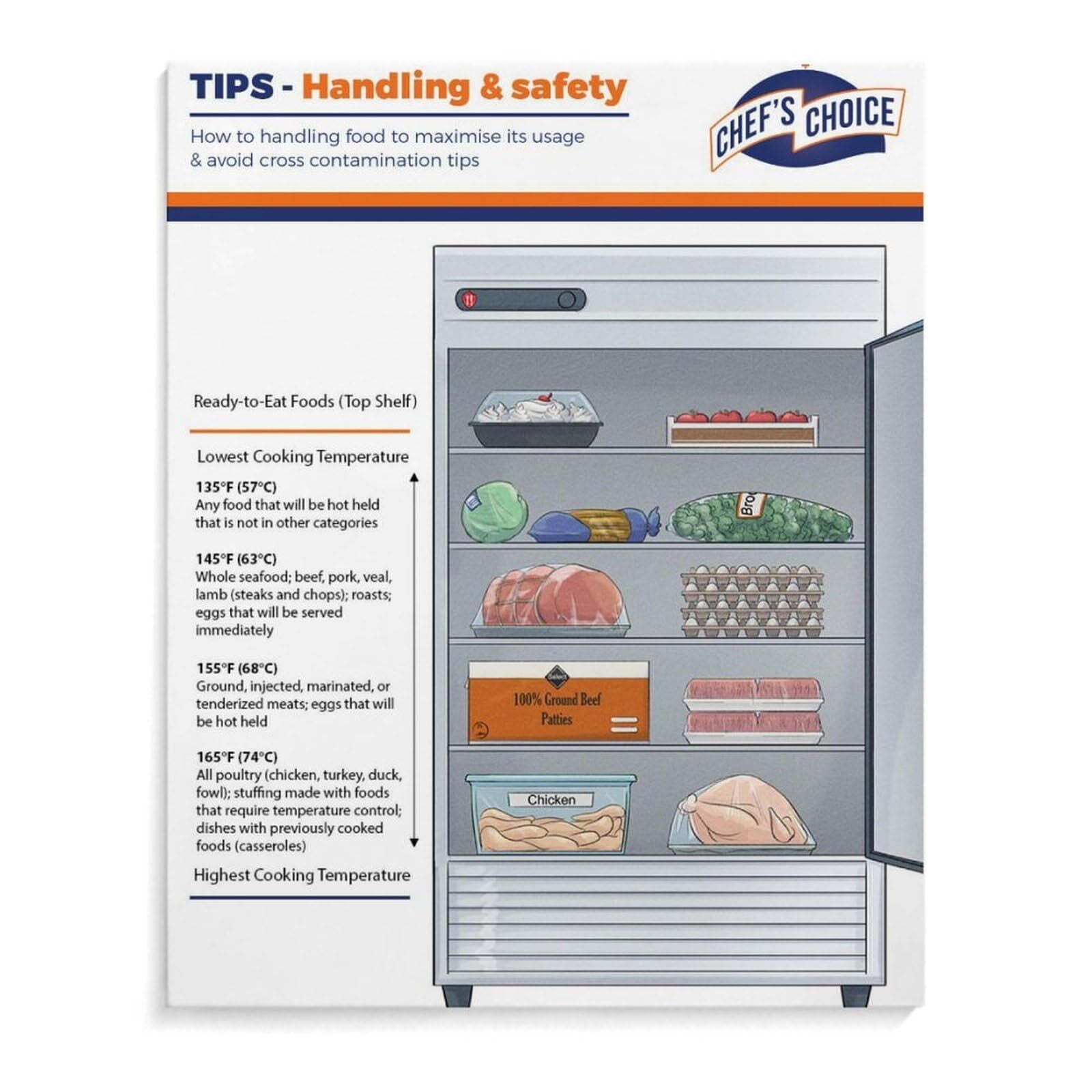 Refrigerator Food Storage Infographic Proper Food Storage Food Poster ...