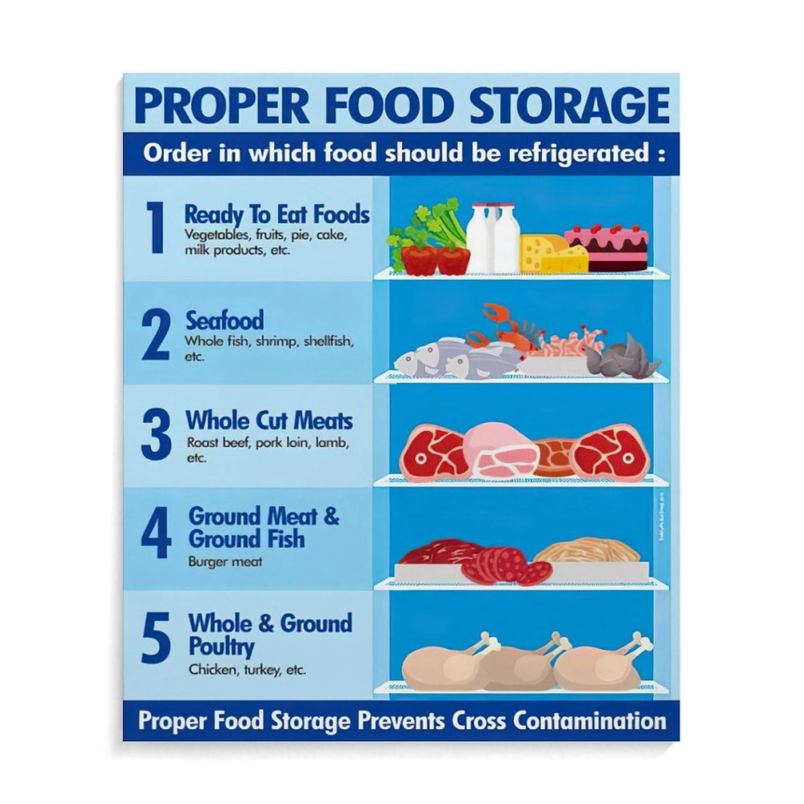 Refrigerator Food Storage Infographic Proper Food Storage Food Safety ...