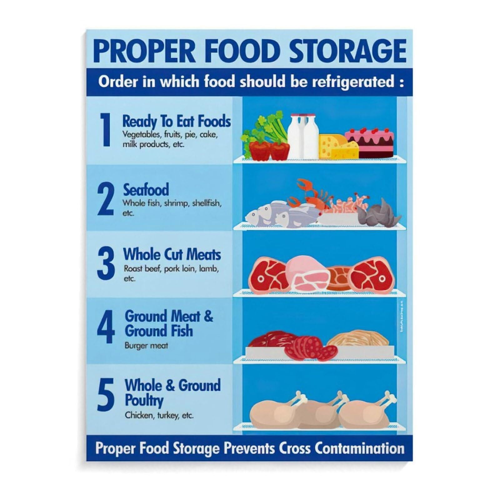 Refrigerator Food Storage Infographic Proper Food Storage Food Safety ...