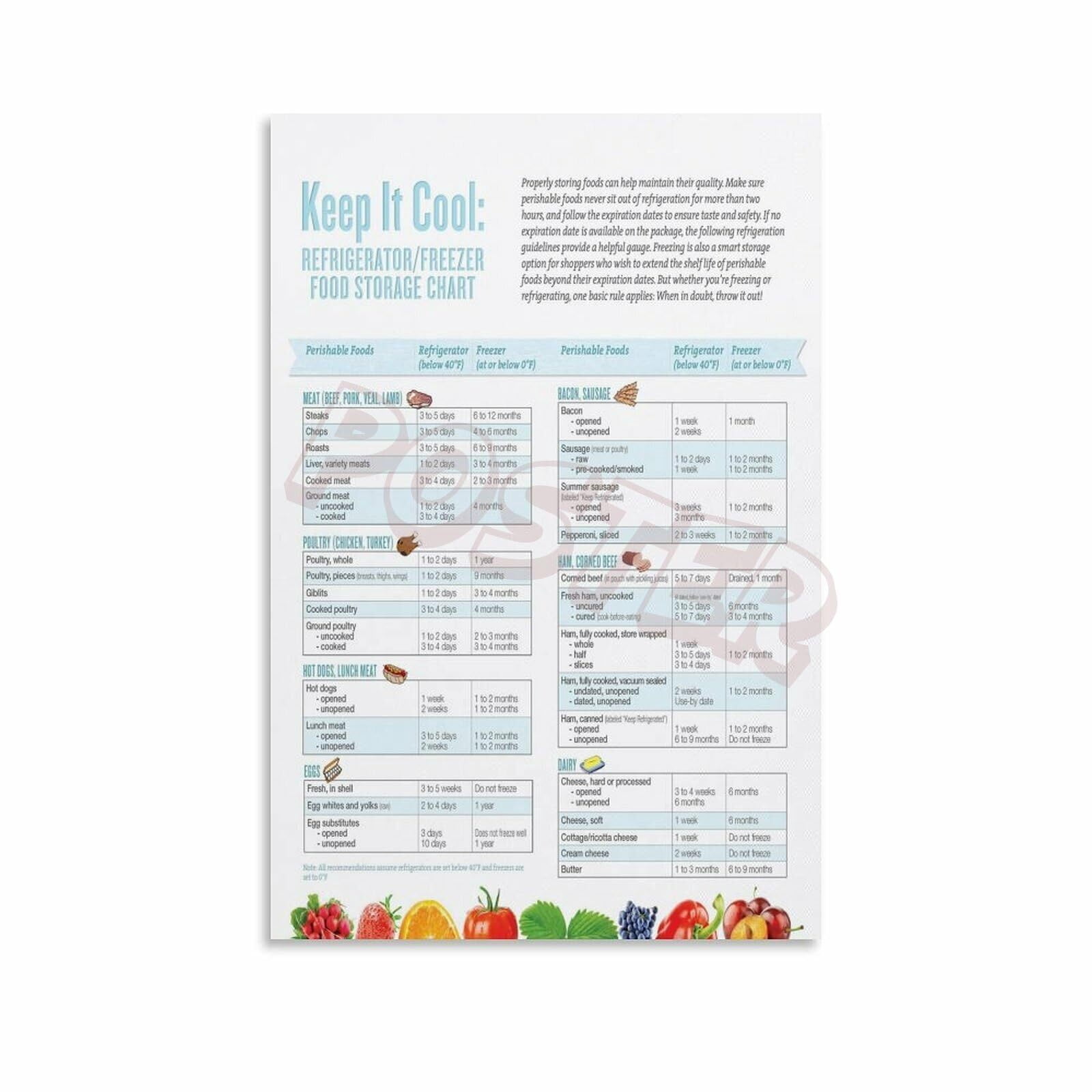 Refrigerator Freezer Storage Chart Poster Freezer Food Storage, Food ...
