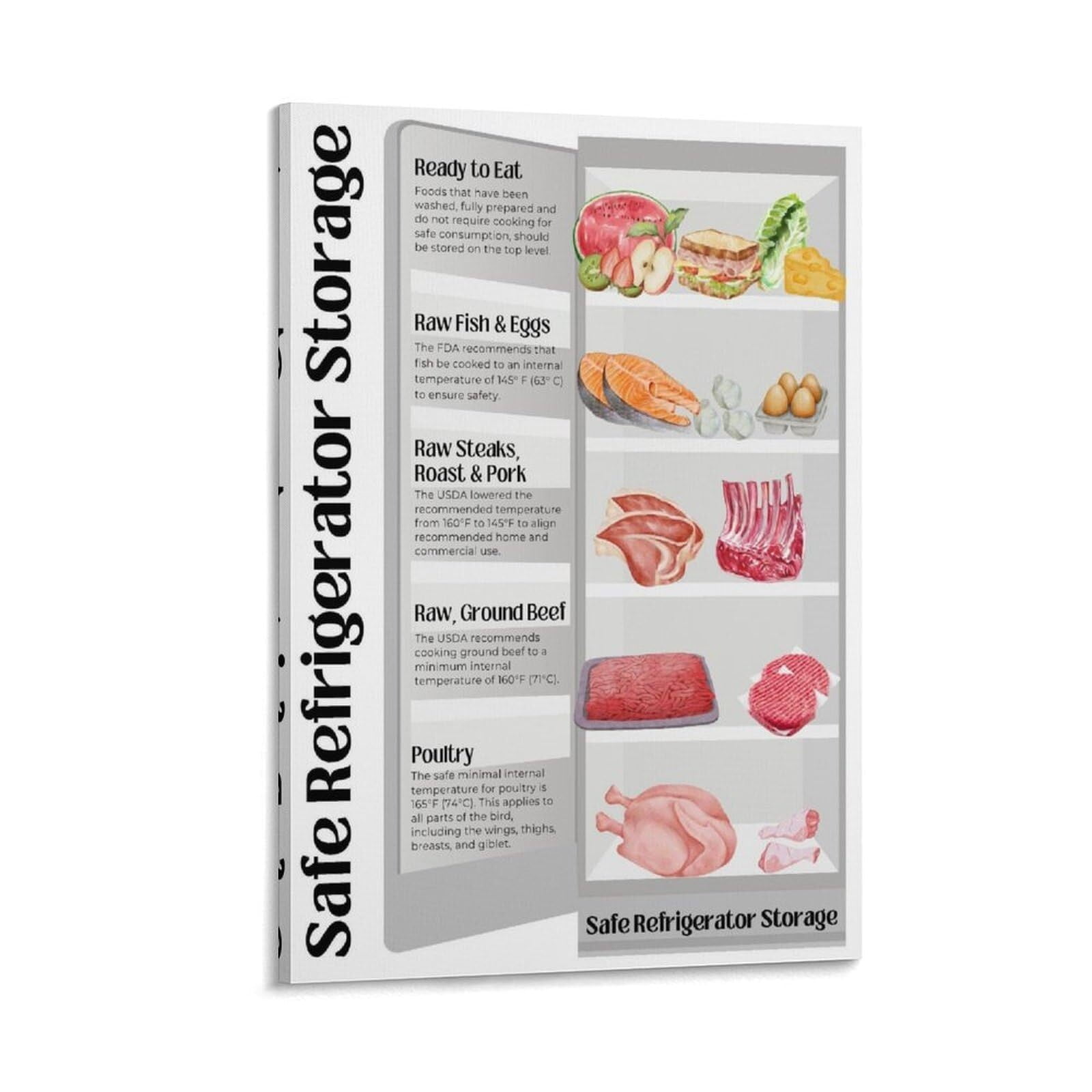 Refrigerator Storage Chart Poster,Refrigerator Safety Guide (1) Canvas ...