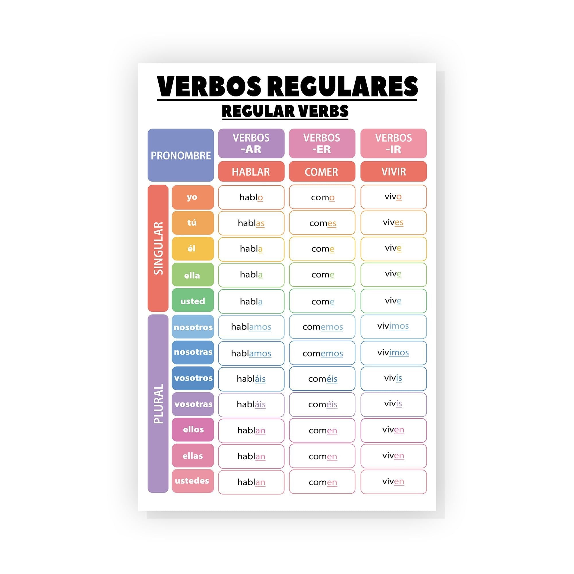 Regualar Verbs Spanish Verb Poster Spanish Classroom Poster Spanish Art ...