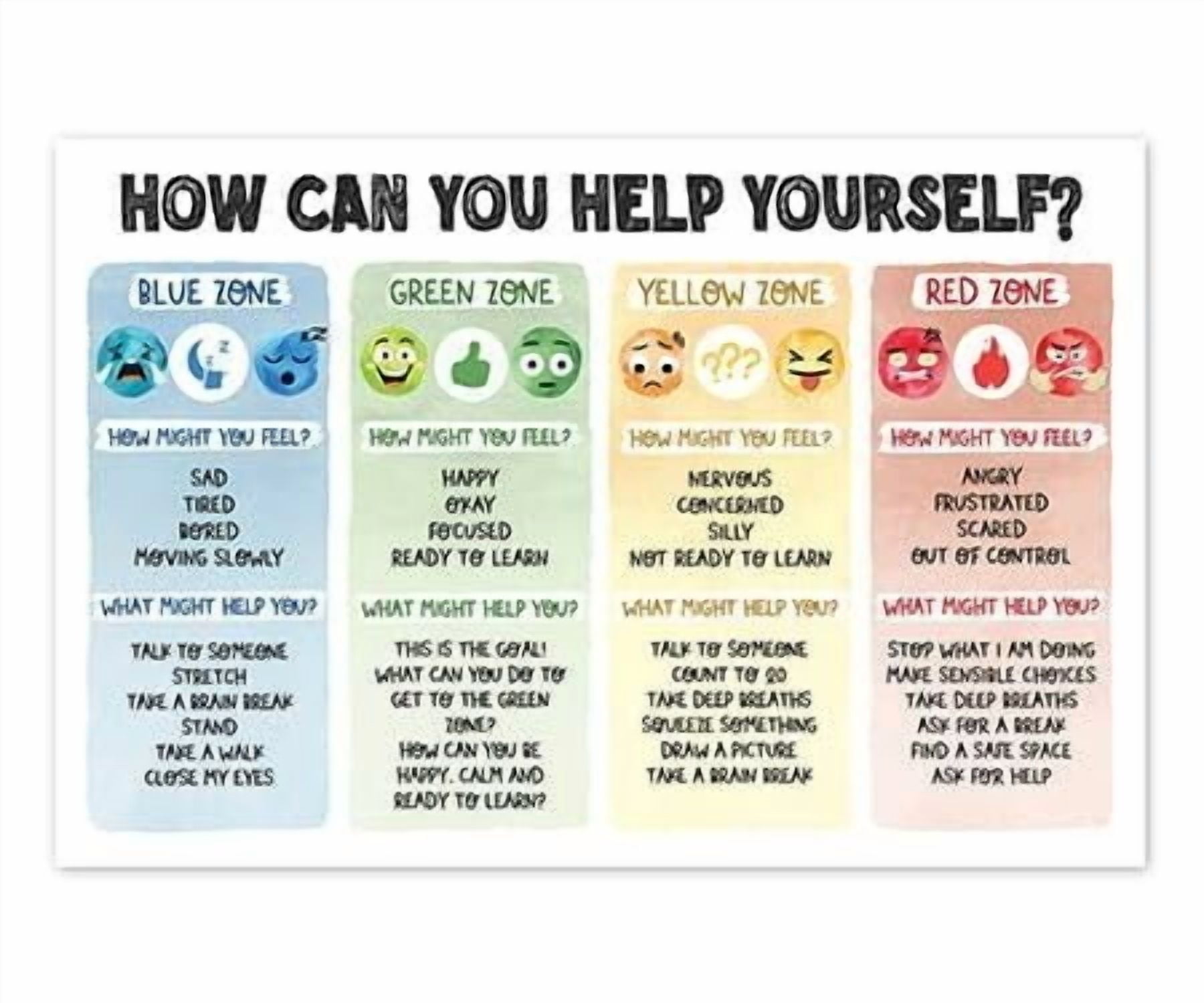 Regulation Poster, What Zone Are You In Print, How Can You Help ...