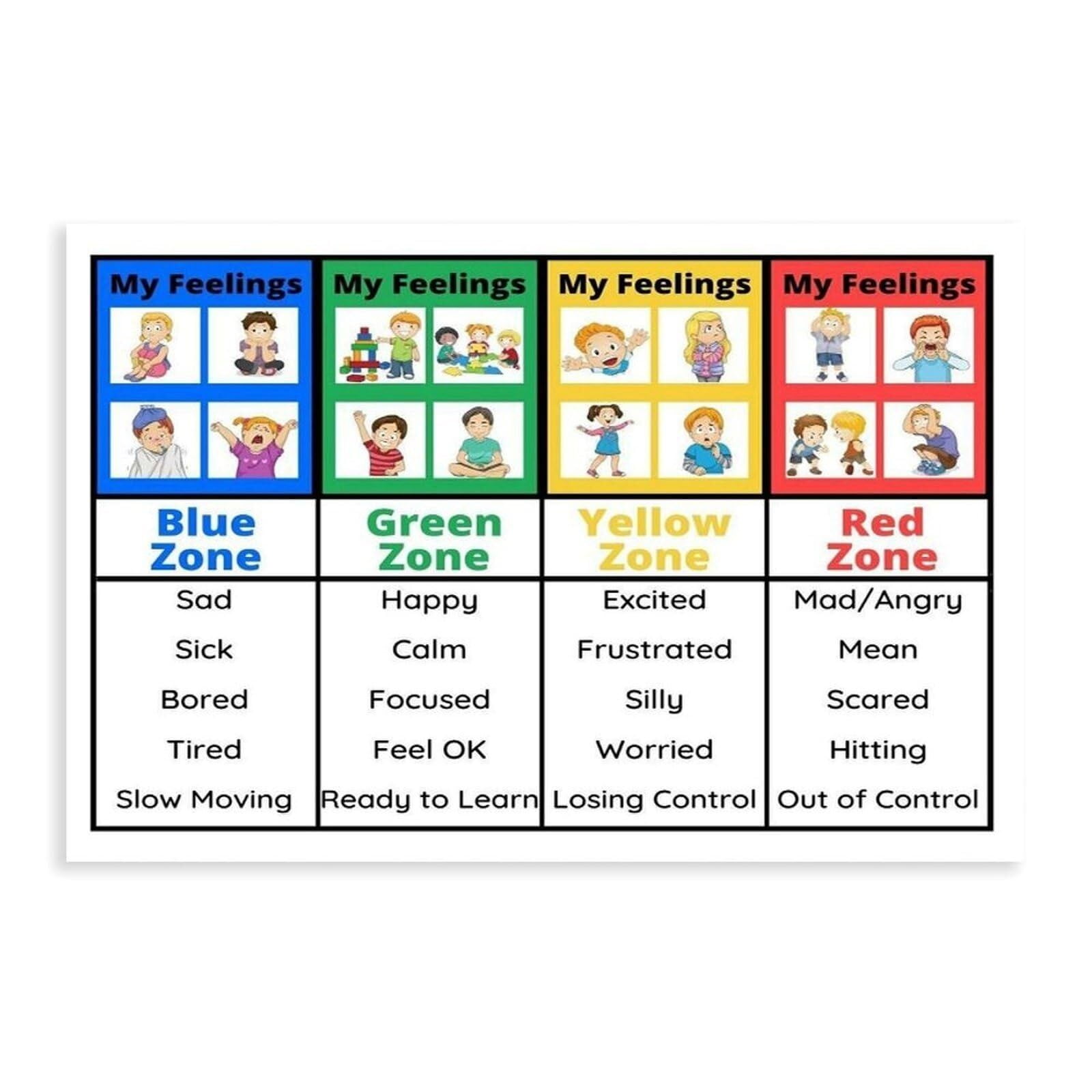 Regulation Zones Bulletin Board Coping Strategies Poster Classroom ...