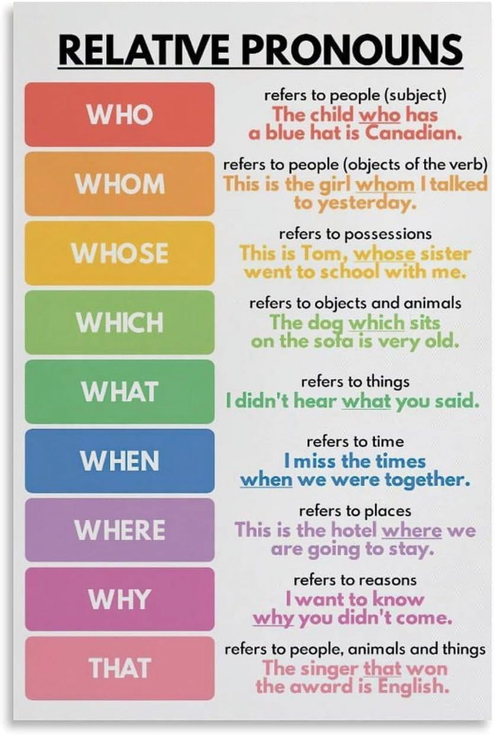Relative Pronouns Poster, Who or Whom Parts of Speech, Grammar Chart ...