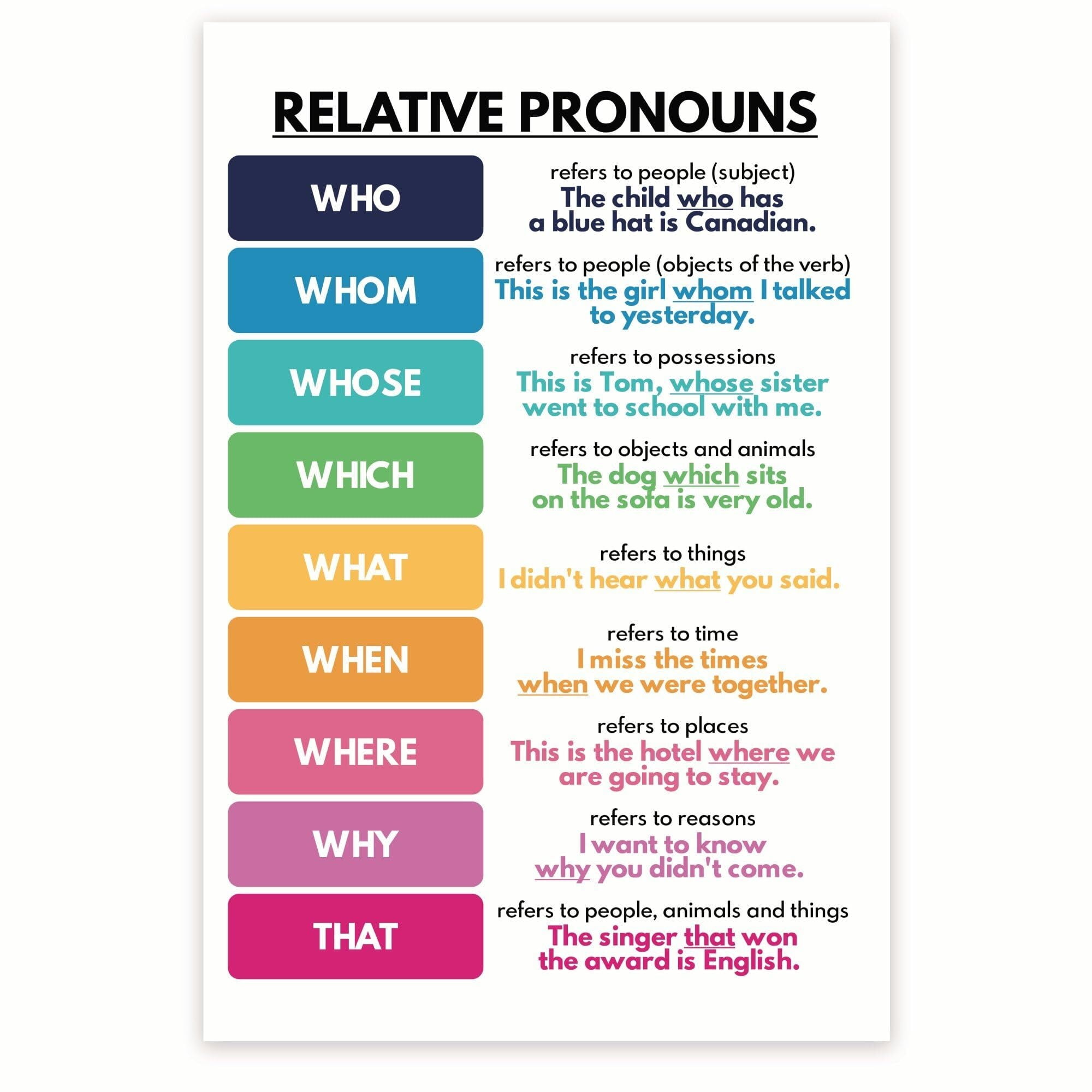 Relative Pronouns - Relative Pronouns Chart - ESL EFL Language English ...