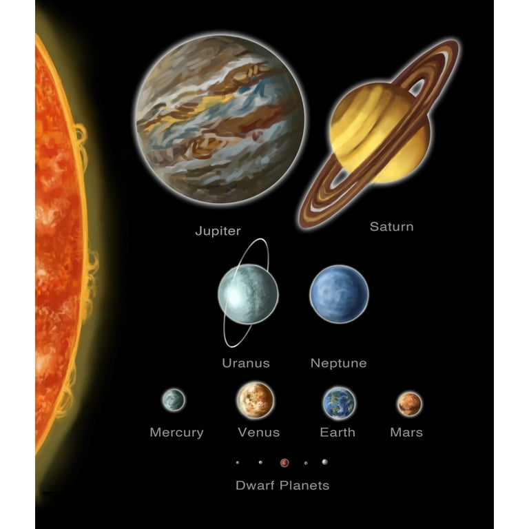 Planets Solar System Diagram Dimensions