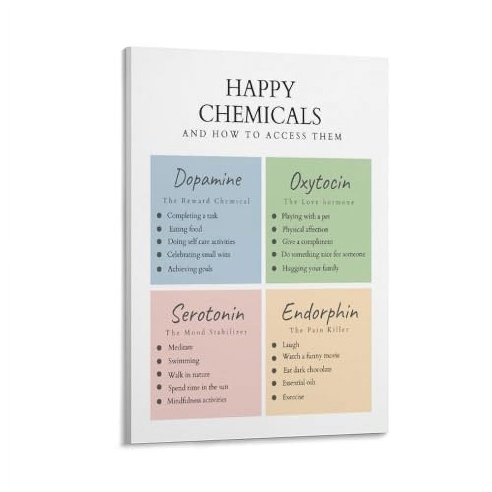 Release Happy Chemicals, Happiness Chemicals, Therapy Office Decor ...