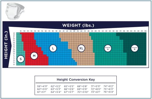 Rely® Adult Diapers, Disposable Incontinence Briefs with Tabs, Maximum ...