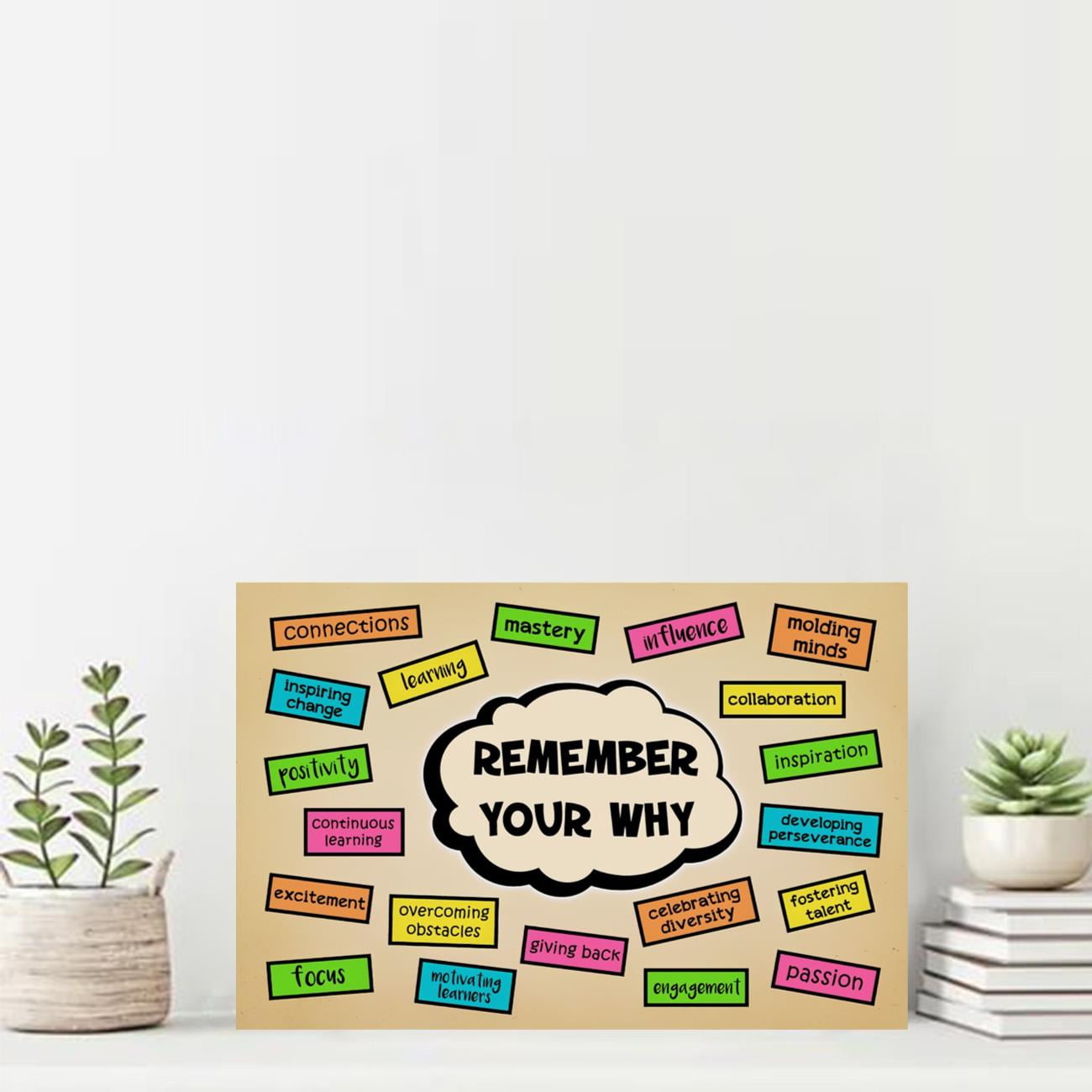 Remember Your Why Print Poster 24 x 36 Inch Poster - Walmart.com