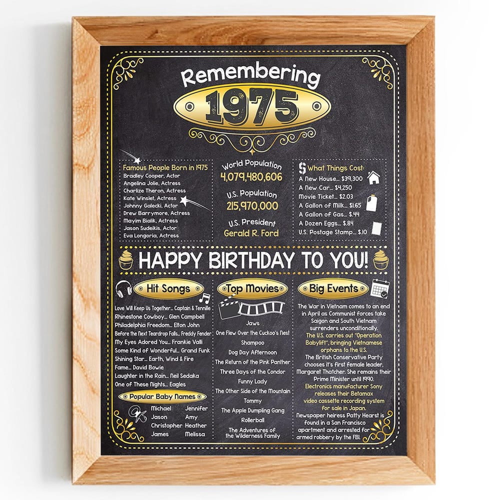 Remembering The Year 1975 Poster, 50Th Birthday Wall Art, 50 Years Ago ...