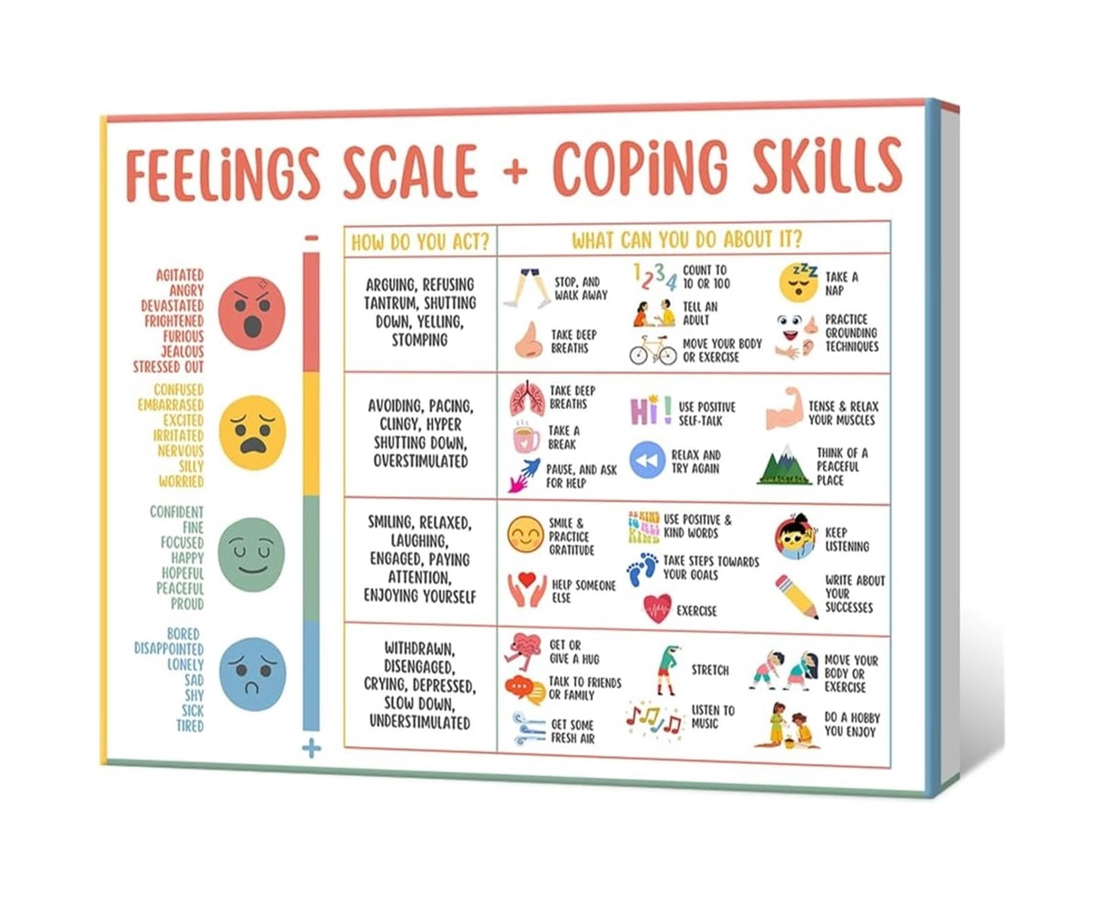 Renal Diet Grocery List Poster for Kidney Awareness Low Potassium Food ...