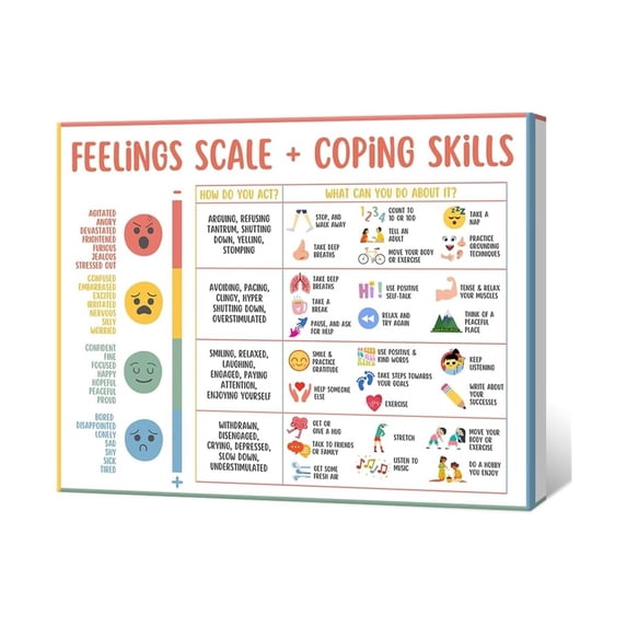 Renal Diet Grocery List Poster for Kidney Awareness Low Potassium Food ...